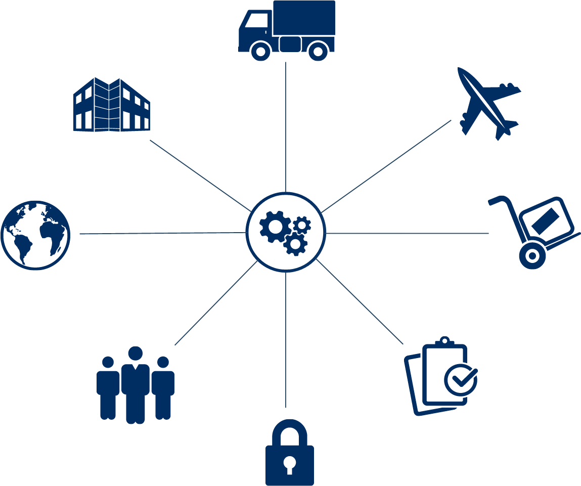 Aphena 3PL | Aphena Pharma Solutions